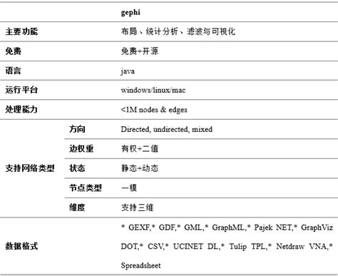 Gephi 通用网络分析与可视化 知乎 Gephi 通用网络分析与可视化 知乎