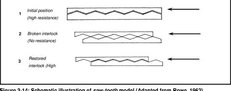 Figure 2 11 From An Investigation Of The Interlayer Adhesion Strength