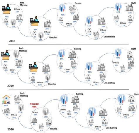 Mobility Pattern And Activity Of Social Media Users Through Out The Download Scientific Diagram
