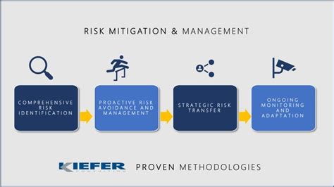 How To Spot Potential Risks And Challenges In Technology Projects Kiefer Consulting Explains