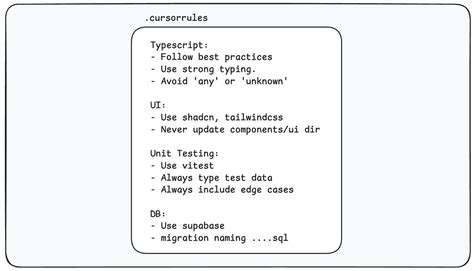 How To Use Cursor Rules Instructa Courses