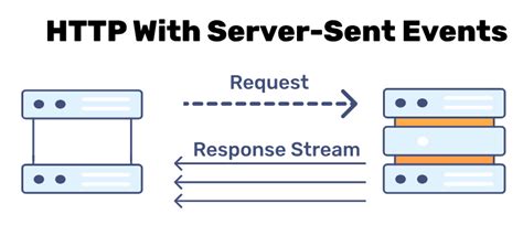 Angularthis Is How I Finally Understood Hosthost Context And Ng