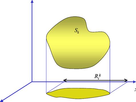 Schematic Showing The Relationship Between Ranges Of Acceptable Values