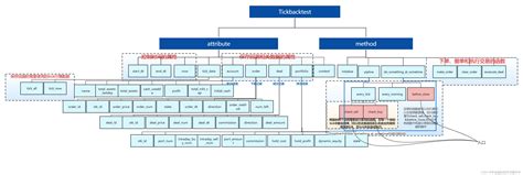 【量化】一个简版单档tick数据回测框架量化回测框架 Csdn博客