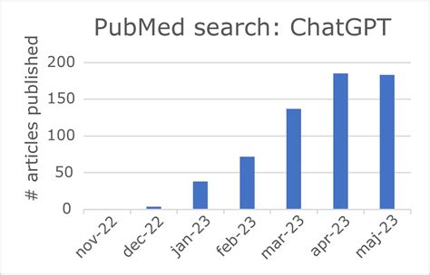 Heart To Heart With Chatgpt The Impact Of Patients Consulting Ai For