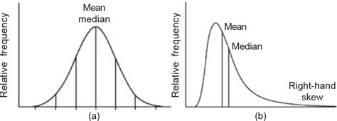 Primer Of Epidemiology Vi Statistical Analysis Of Research Data The National Medical Journal