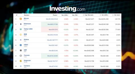¡caÍda Cripto Precio Del Bitcoin Hoy 3 De Julio En México Baja 3