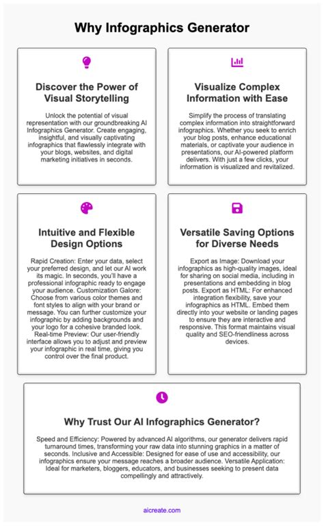 Infographics Generator AI Create
