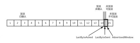 网络协议笔记 4：传输层之 Tcp 协议 Keep Coding 苏易北