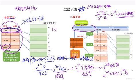 操作系统 内存管理篇