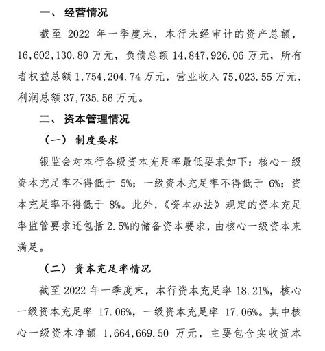 2022年佛山农商行第一季度运营数据披露珠海高诚拍卖有限公司