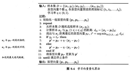 机器学习 第十五章 聚类任务 原型聚类 — zyblog