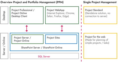 Microsoft Project Server Benefits Of MS Project Download TPG The Project Group