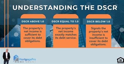 Andrew Andreasen On Linkedin Dscr Dscrloan Realestate Nonqmloans Nonqm Investors