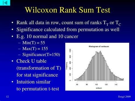 PPT Different Expression Multiple Hypothesis Testing PowerPoint Presentation ID