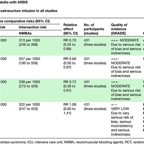 Ecmo Compared To Standard Care For Ards Download Scientific Diagram