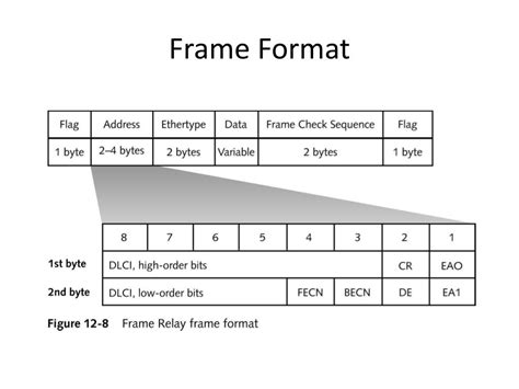 ppt frame relay powerpoint presentation free download id 5947312