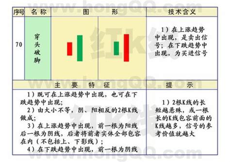 穿头破脚 随意云