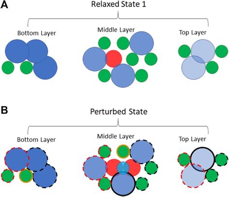 Molecular Scale Mixing Of Molecules Within A Ccp Lattice Of Spacing