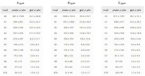 چاپگر دات آی آر سایز انواع کاغذ و تفاوت بین انها