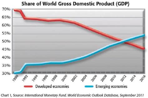 Globalisation Igeogers