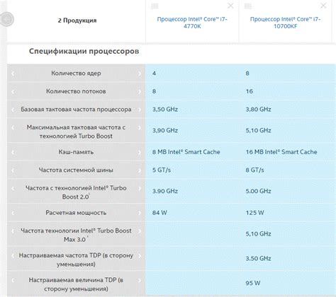 Ответы Mail: В чем измеряется мощность процессора?