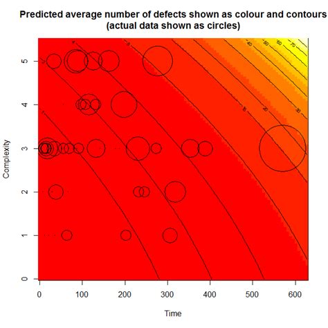 What S A Good Visualization For Poisson Regressions Cross Validated
