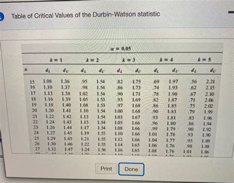 Solved D Compute The Durbin Watson Statistic At The 0 05