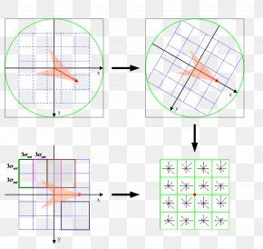 Opencv Scale Invariant Feature Transform Image Processing Matlab Algorithm Png X Px