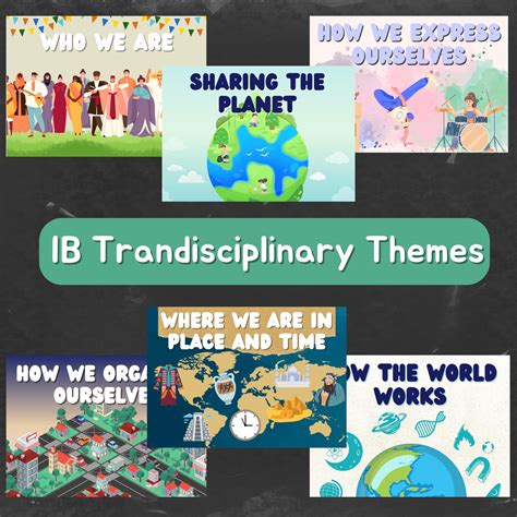 Ib Pyp Transdisciplinary Themes Decorative Classroom Poster Digital Download Etsy