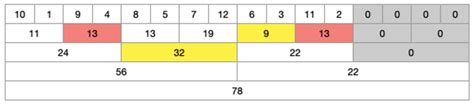 Algorithm 13 Tree Bkkhyunns Note