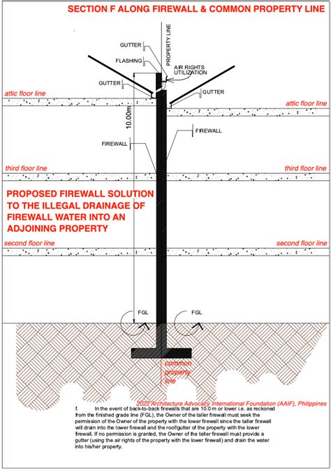 Possible National Building Code Of The Philippines Nbcp Facebook