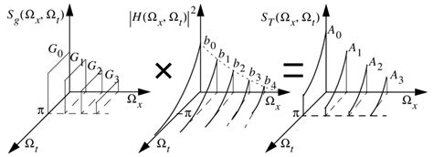 Space Time Convolution In The Frequency Domain Download Scientific Diagram