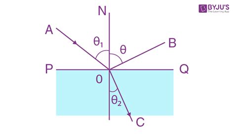 i e irodov solutions on photometry and geometrical optics general