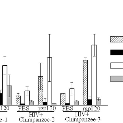 Ifn γ And Tnf α Are Expressed From The Same Cd3 Cd8 Populations Whole