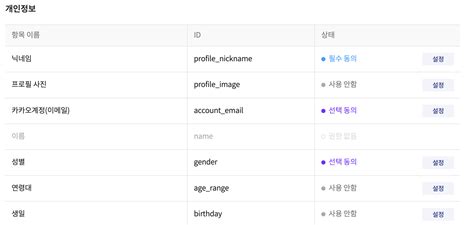 [spring] 카카오 로그인 api 사용하기 rest api