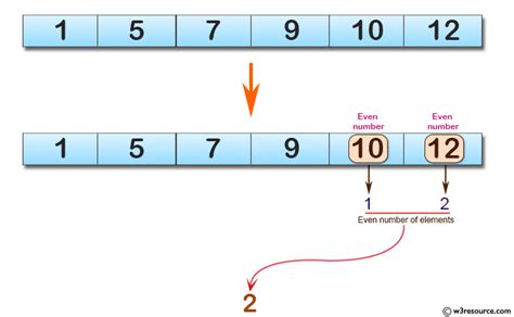 C Count The Number Of Even Elements In A Array