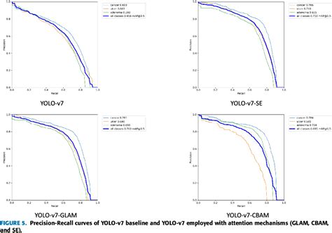 Figure 1 From Automated Detection Of Gastric Lesions In Endoscopic