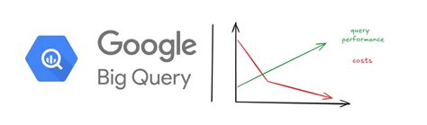 Loading Data From Gcs To Bigquery A Comprehensive Guide By Datawithsantosh Medium