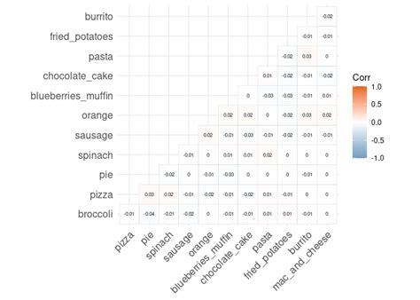 How To Statistically Model A Question Of Type Check All That Apply [stats Binom Test