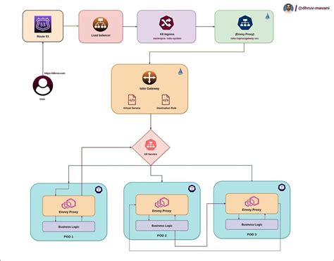 Deploy Kubernetes Apps With Jenkins Medium