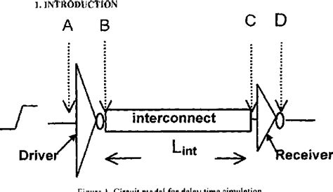Figure I From When Should On Chip Inductance Modeling Become Necessary For Vlsi Timing Analysis