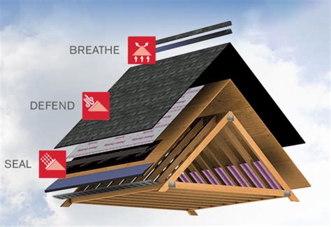 China High Performance Synthetic Roof Underlayment Manufacturers And