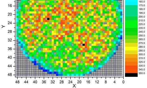 Radial Power Distribution After Step 9 Of The Corrections Download