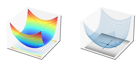 📖 Bivariate Optimization — Econ7001