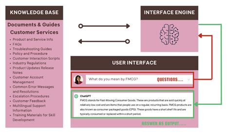 Openai Chatgpt Solutions For All By Data Mustang