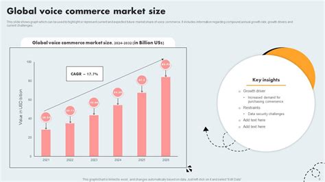 Voice Commerce Powerpoint Ppt Template Bundles Ppt Example