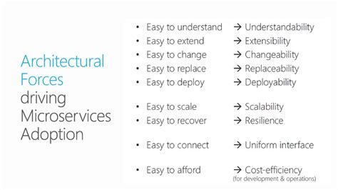 Microservices Advanced Concepts Ppt Download