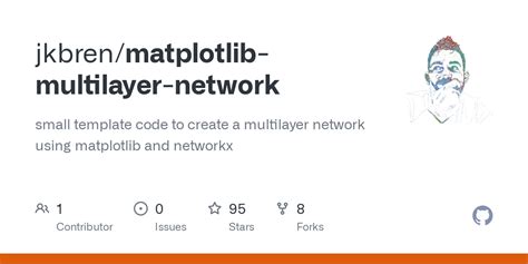 Matplotlib Multilayer Network Density Network Visualization Hack Ipynb