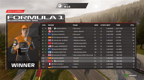 Bots Doing 102 In Spa Lol Also How Did I Got Demoted 1st To 12th For